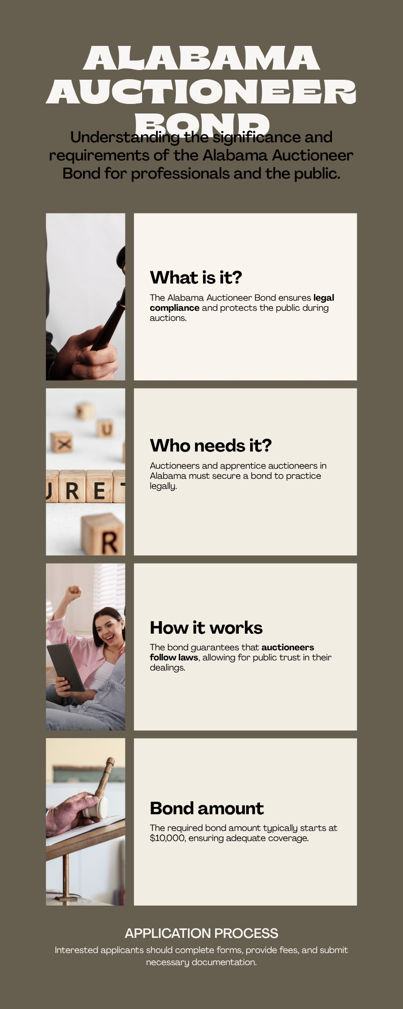 Alabama Auctioneer Bond - Swiftbonds