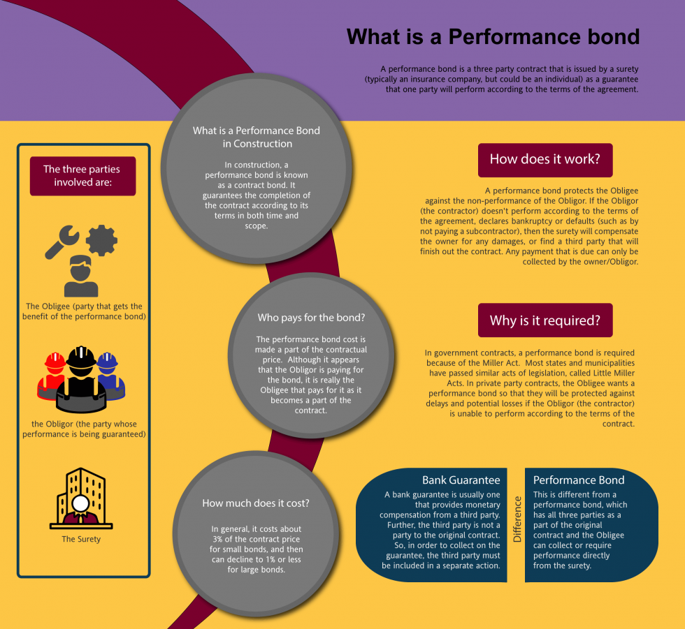 New Jersey Performance Bonds - Swiftbonds