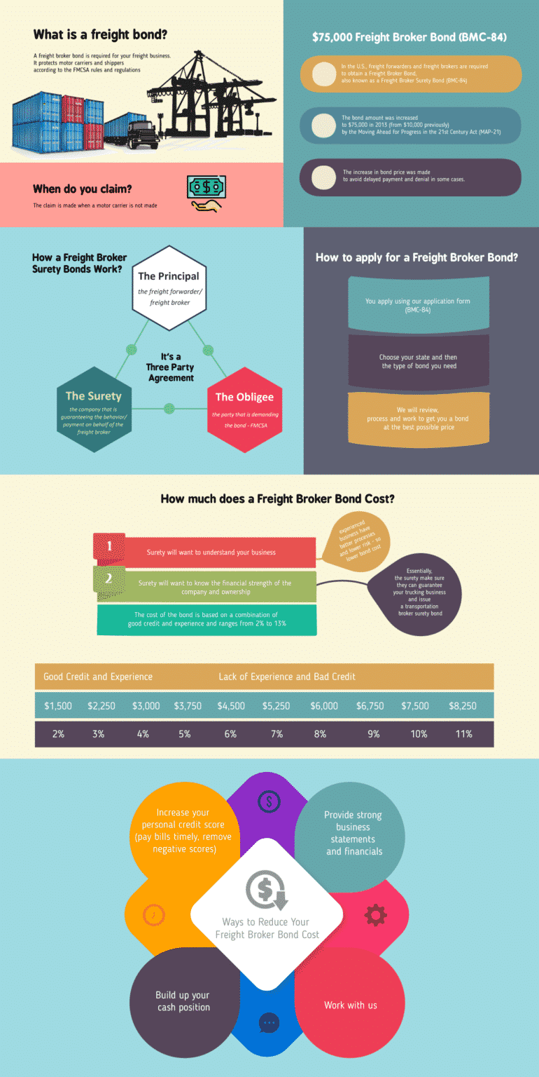 Freight Broker Bond - Swiftbonds