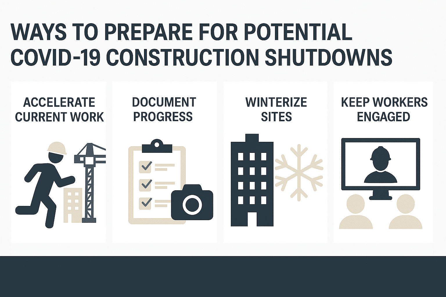 Preparing for COVID Related Construction Shutdown | Swiftbonds