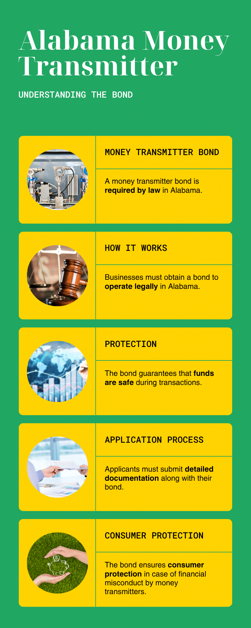 Alabama Money Transmitter Bond - Swiftbonds