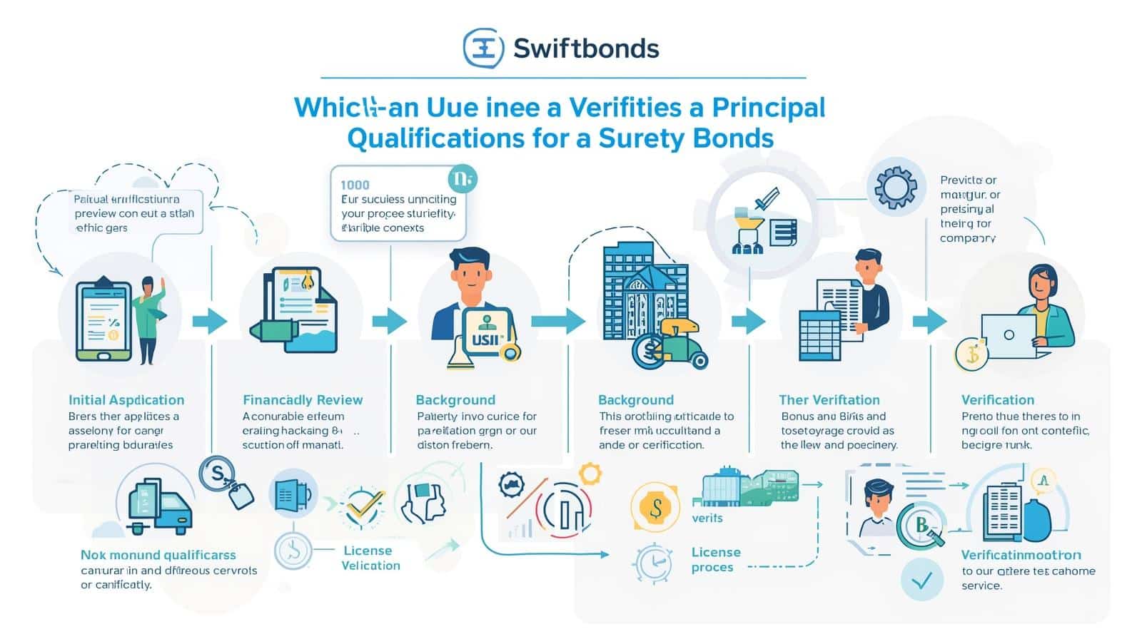 How Obligees Qualify Principals: A Detailed Guide