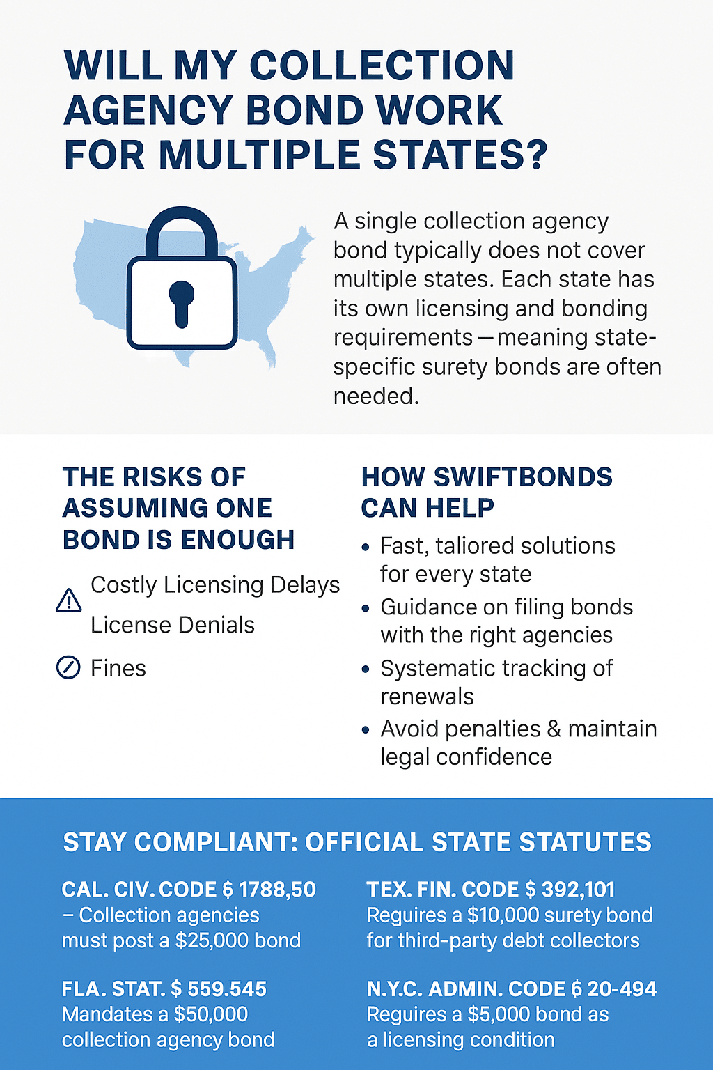 Will My Collection Agency Bond Work for Multiple States? Multi-State ...