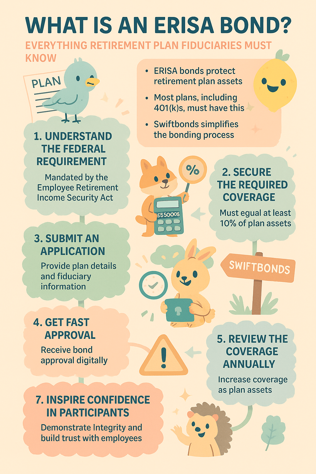 What Is an ERISA Bond? Everything Retirement Plan Fiduciaries Must Know ...