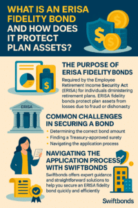 What Is an ERISA Fidelity Bond and How Does It Protect Plan Assets? - Swiftbonds