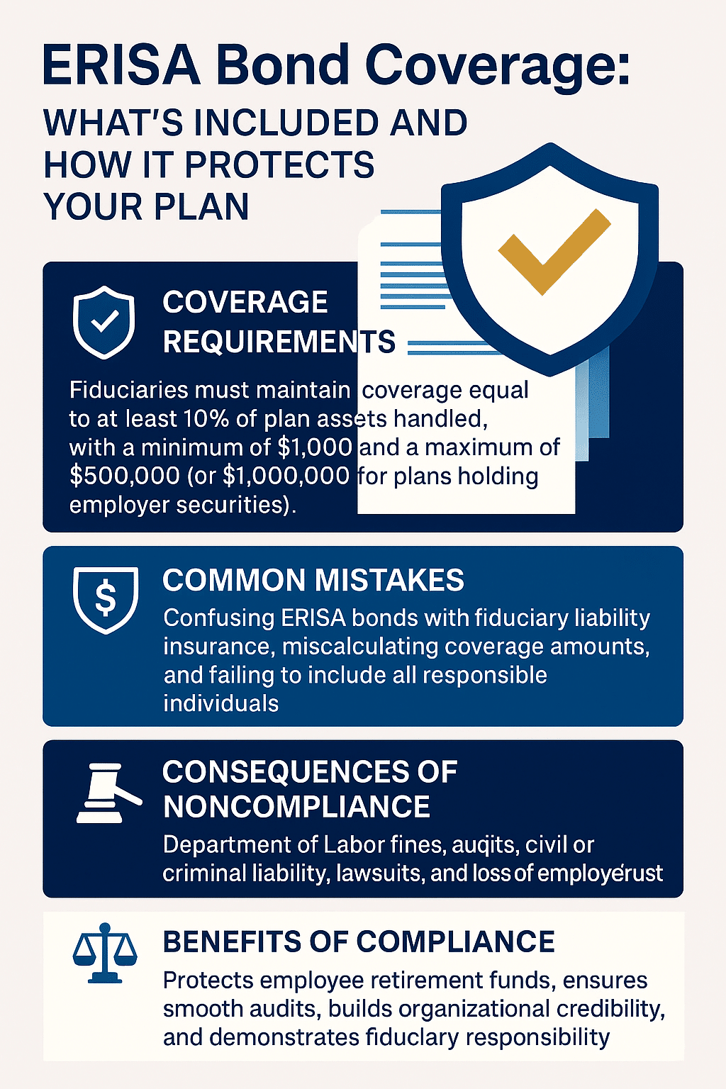 ERISA Bond Coverage: What’s Included and How It Protects Your Plan ...