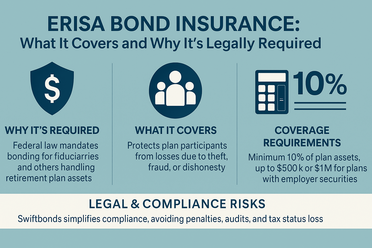 ERISA Bond Insurance: What It Covers and Why It’s Legally Required ...