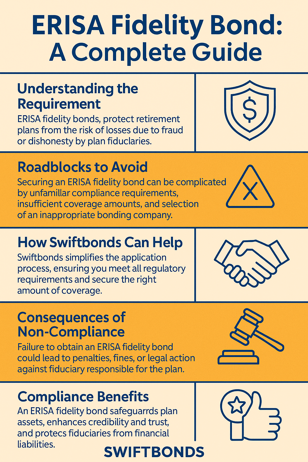ERISA Fidelity Bond: A Complete Guide for Retirement Plan Fiduciaries ...