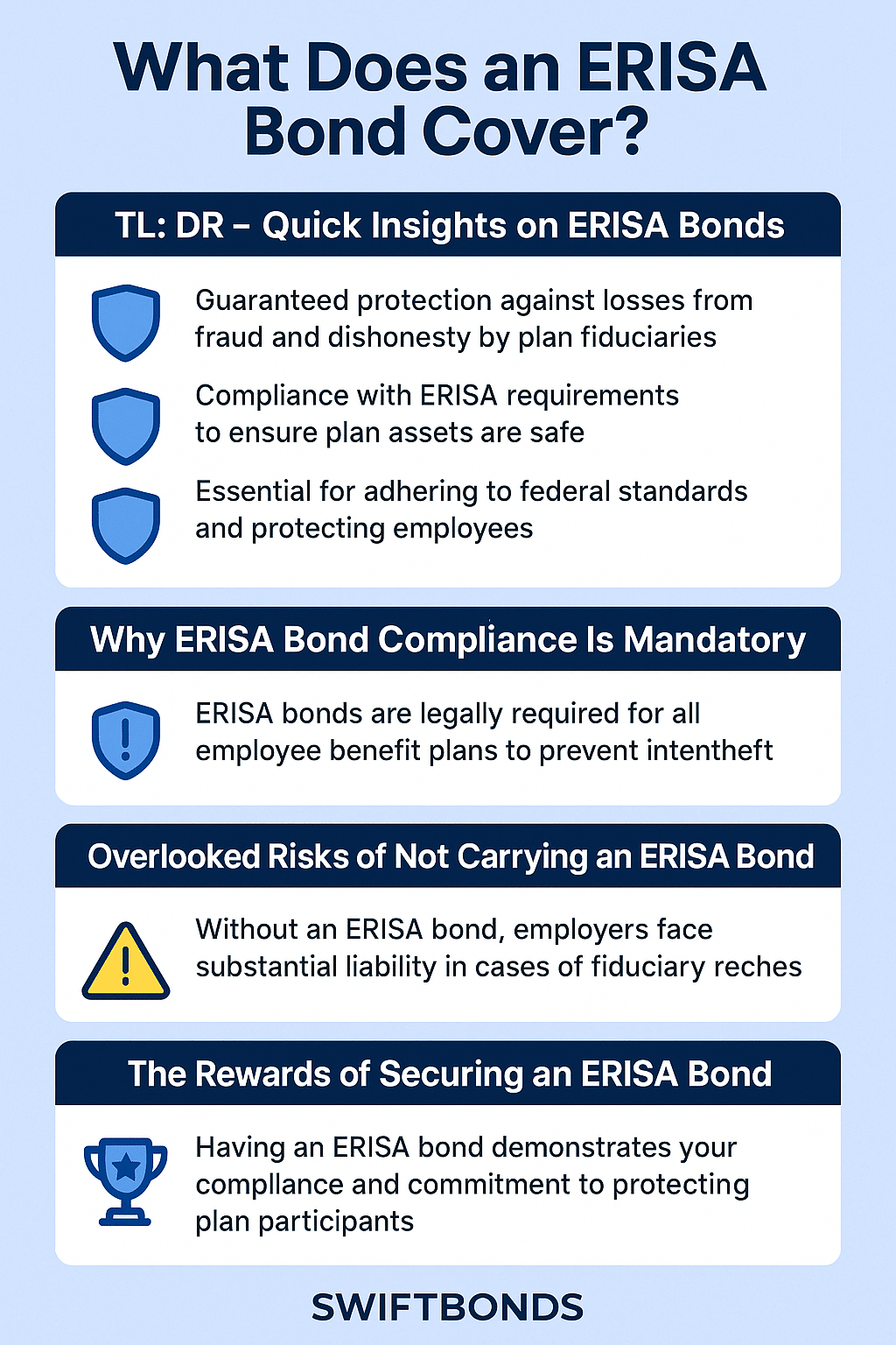 What Does an ERISA Bond Cover? A Breakdown of Coverage Scope - Swiftbonds