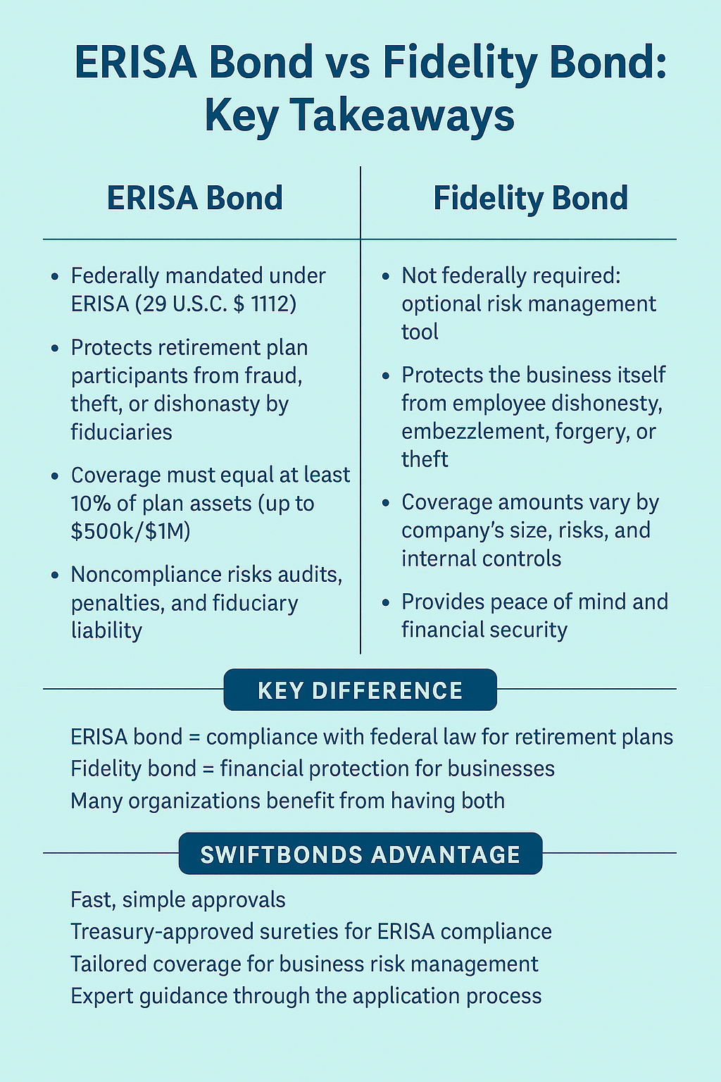 ERISA Bond vs Fidelity Bond: Key Differences and Which One You Need ...