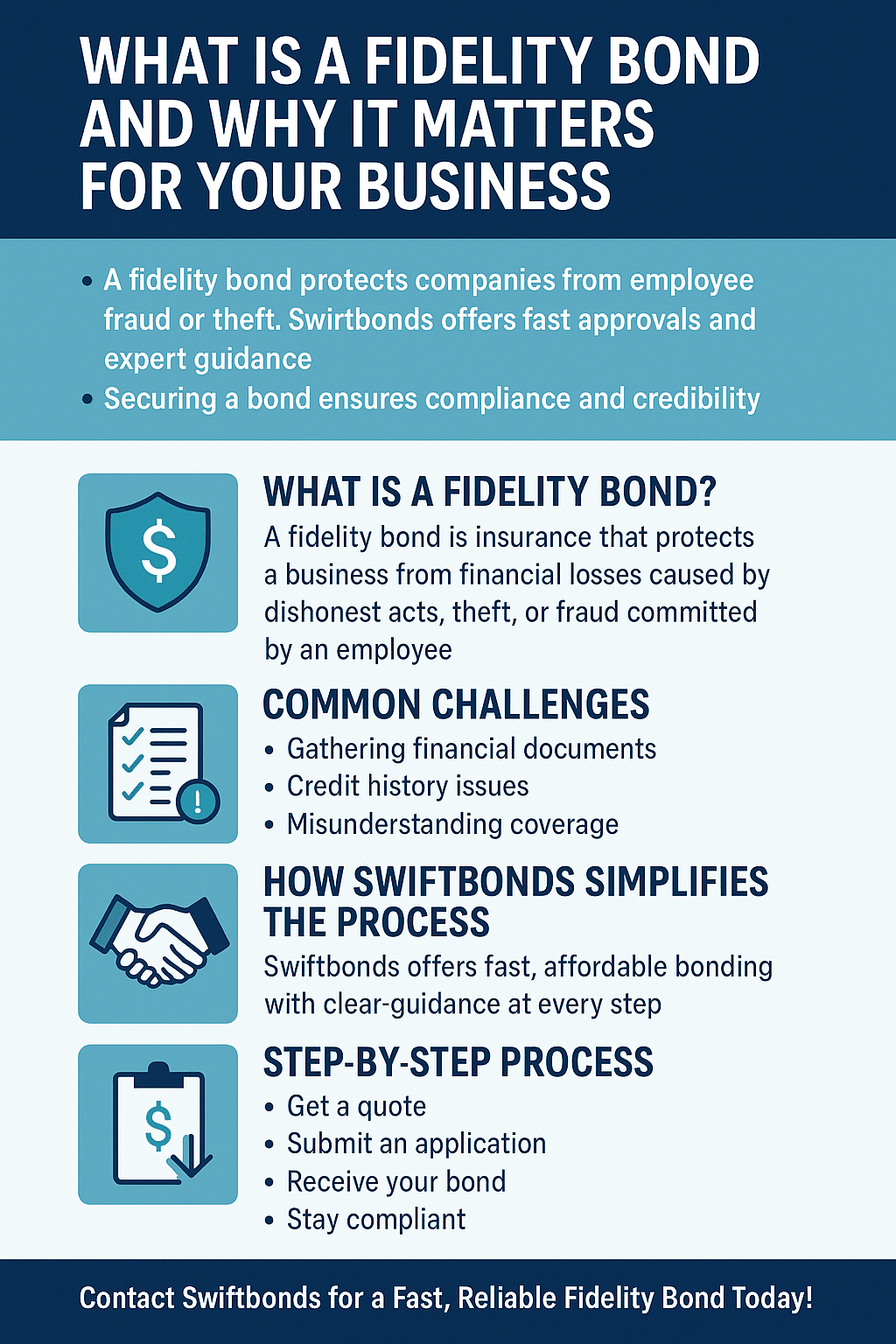 What Is a Fidelity Bond and Why It Matters for Your Business - Swiftbonds