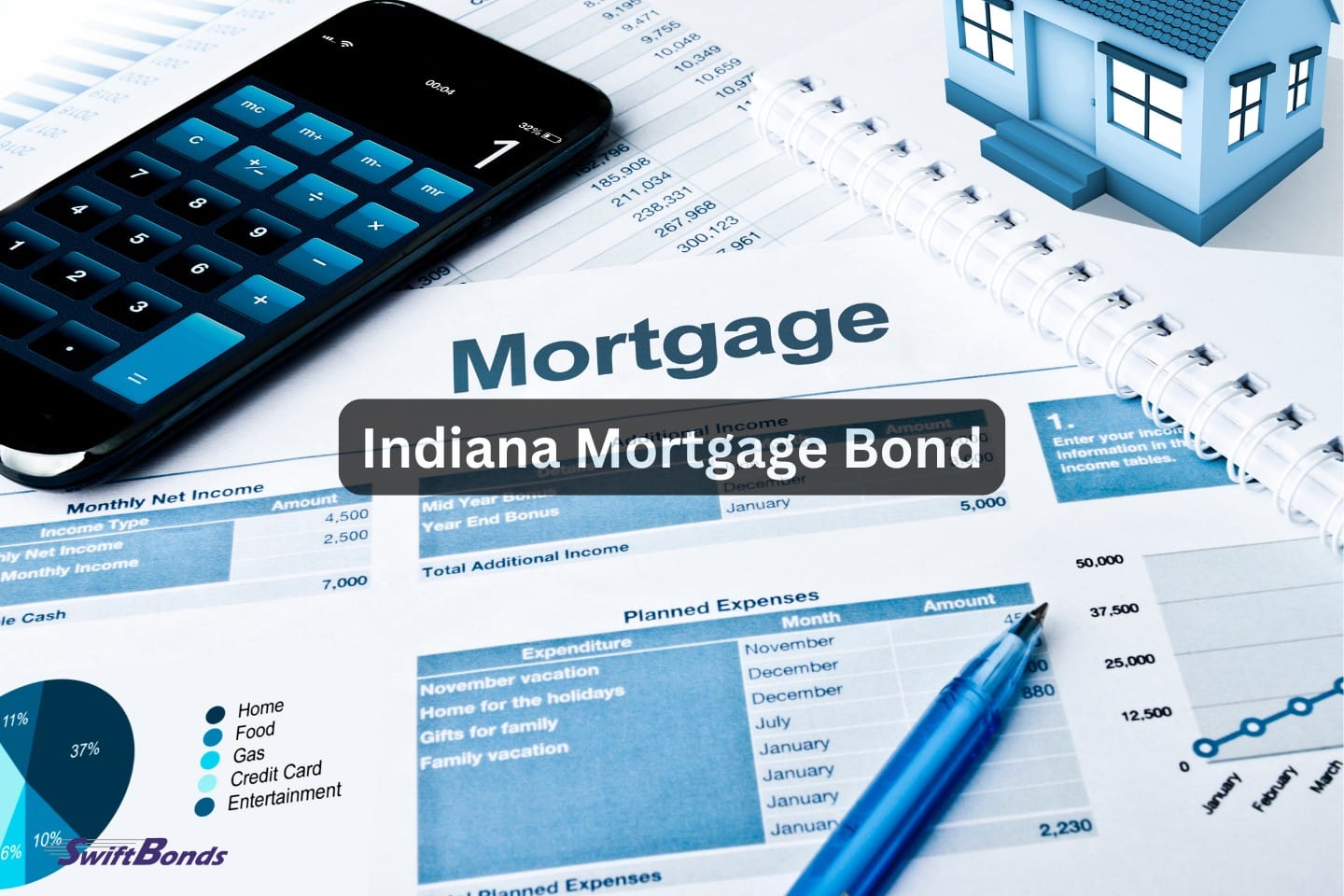 Indiana Mortgage Bond | Swiftbonds
