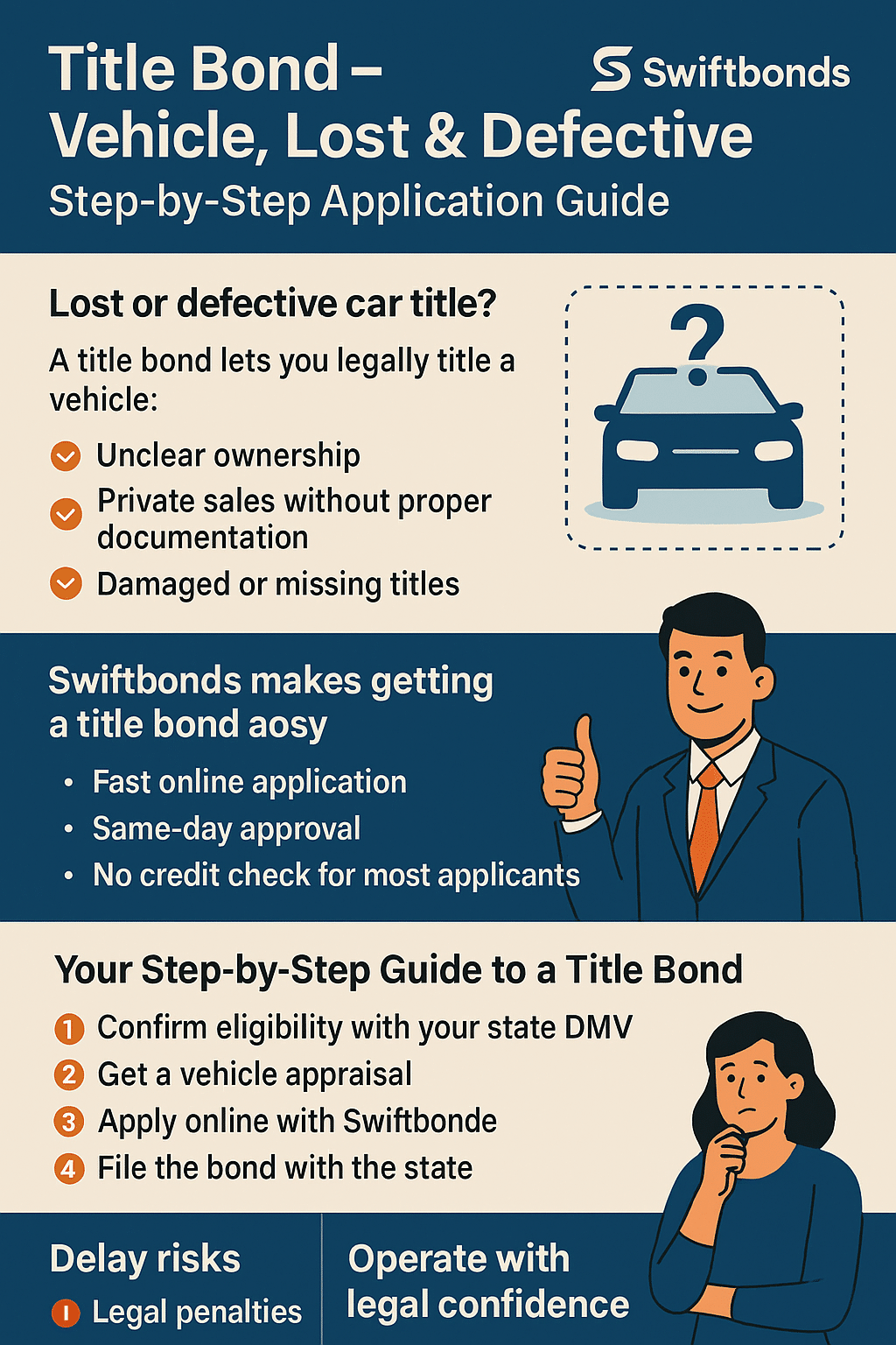 Get a Vehicle Title Bond Fast & Easily with Swiftbonds