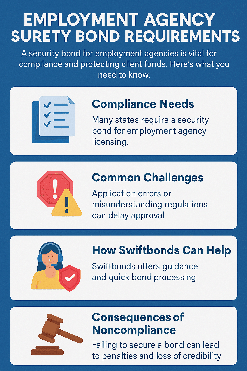 Employment Agency Surety Bond Requirements by State and Business Type ...