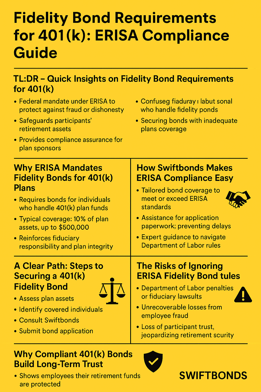 Ensure 401(k) Compliance: ERISA Fidelity Bond Guide