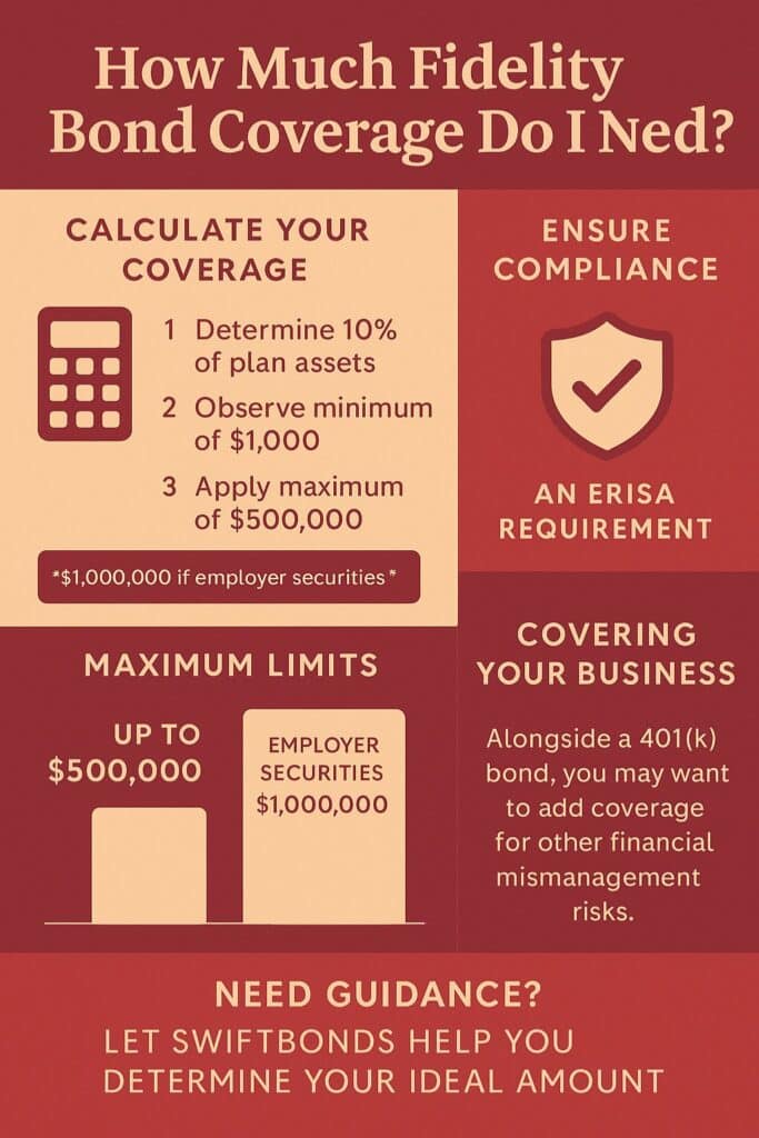 Fidelity Bond Coverage: Simplify Compliance with Swiftbonds