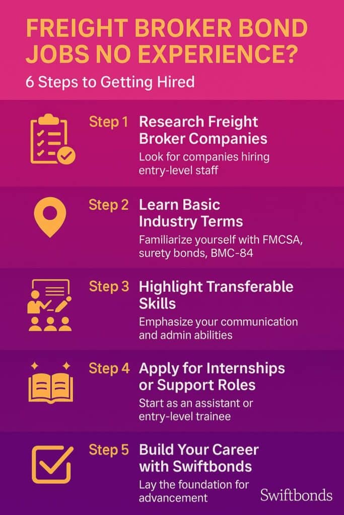 Kickstart Your Career with Freight Broker Bond Jobs