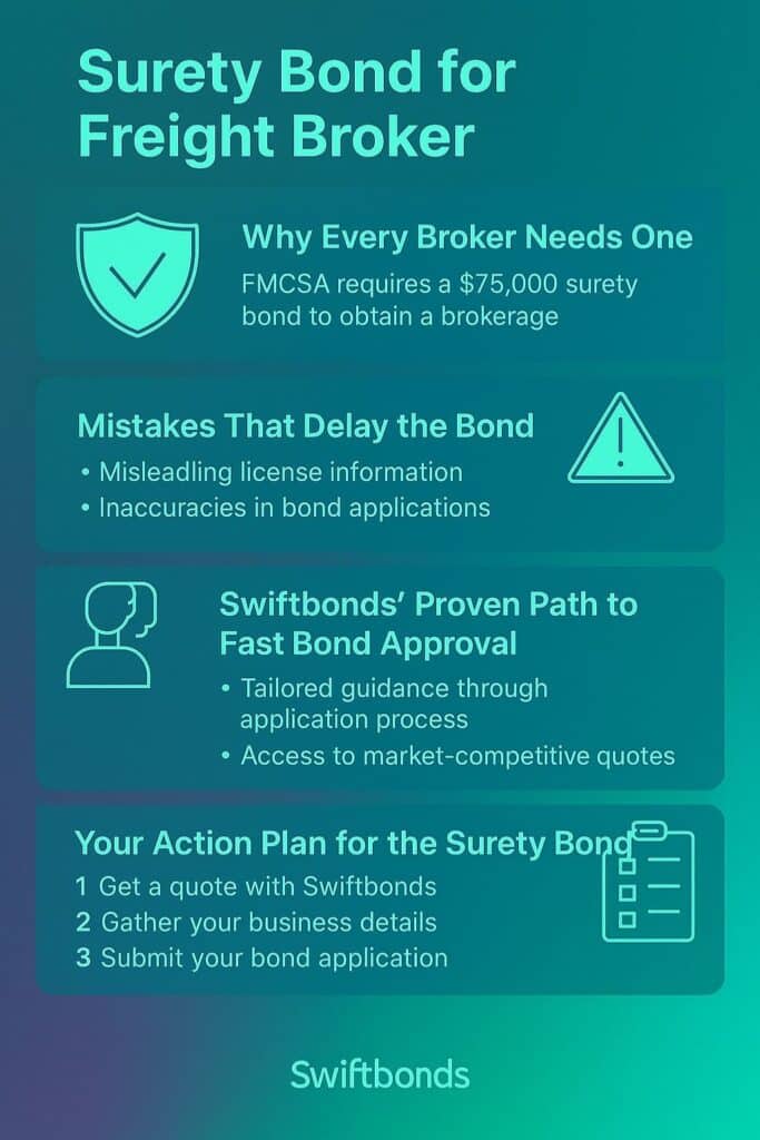 Surety Bond for Freight Broker: Who Needs It and How to Apply - Swiftbonds