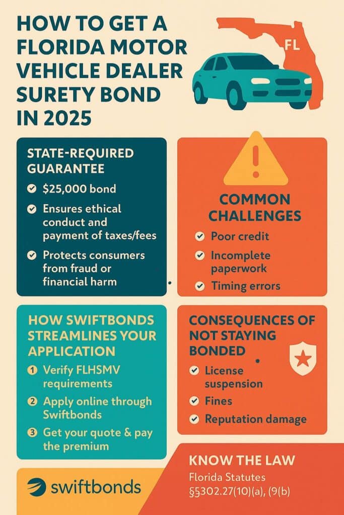 Simplified Bond Guide for Florida Vehicle Dealers